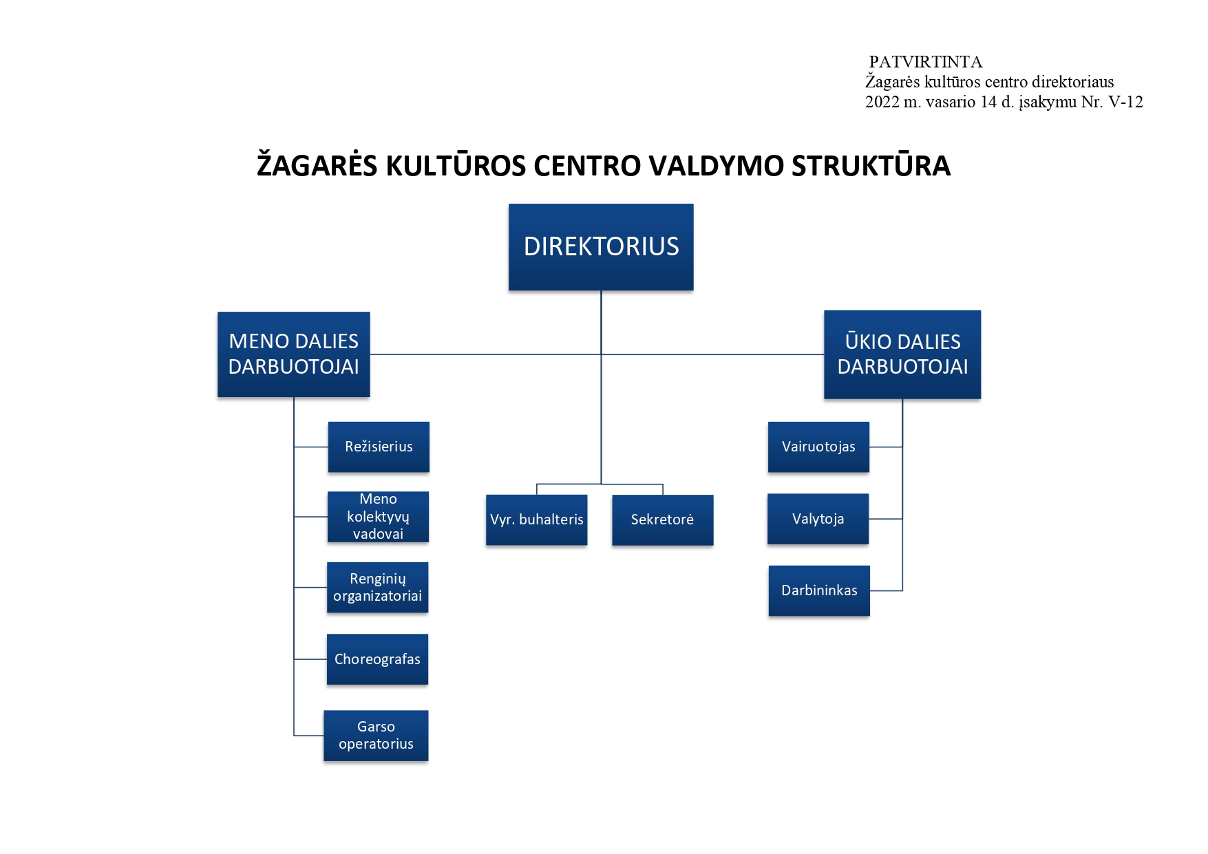 Valdymo struktūros schema - Zagares Kulturos Centras